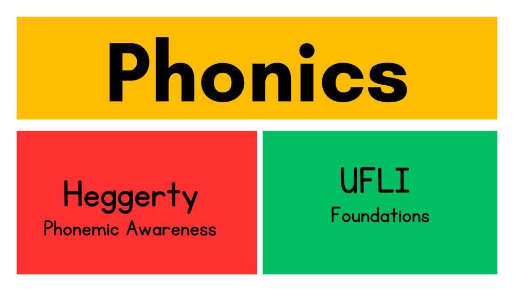 Phonics- Heggerty Phonemic Awareness & UFLI Foundations Phonics: A ...